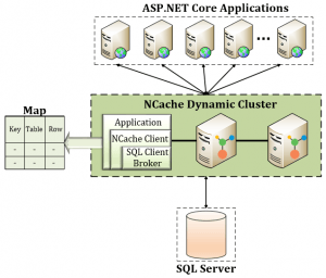 Cache Synchronize with SQL Server Database