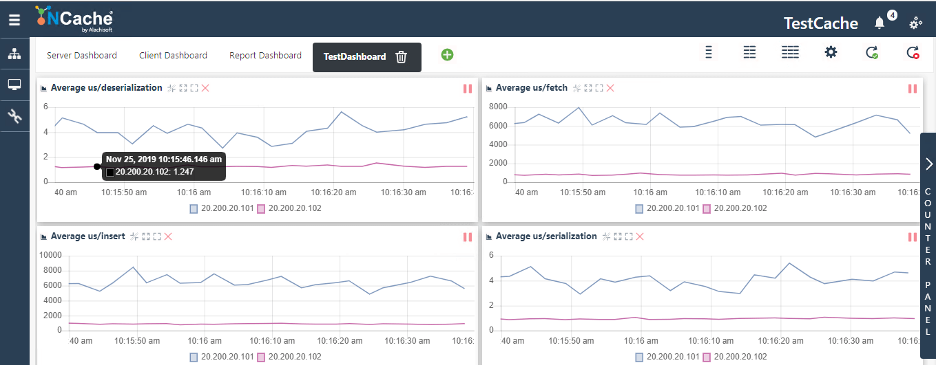 Best Practices for Monitoring NCache in Production - NCache Blog