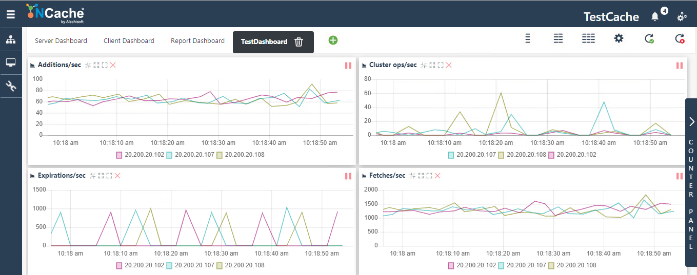 Best Practices for Monitoring NCache in Production - NCache Blog
