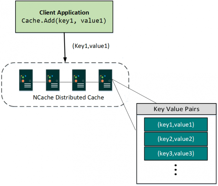 Storing JSON, Custom Objects, and Data Structures in NCache