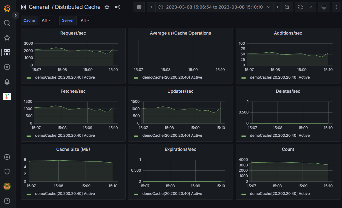 Remote Monitoring of Cache Clusters with NCache