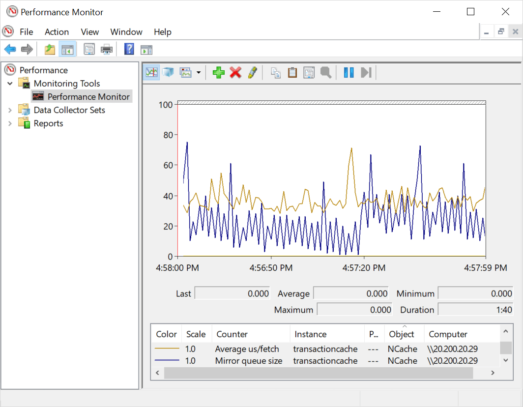 Remote Monitoring of Cache Clusters with NCache
